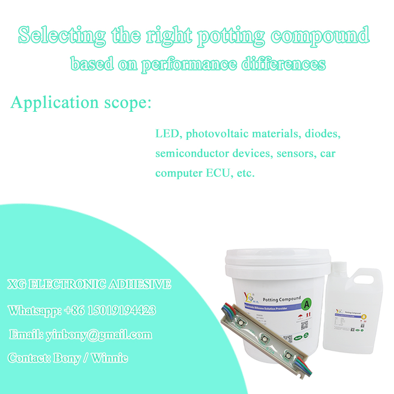 Potting Compound Curing Time: Factors, Test Methods & Optimization for ...