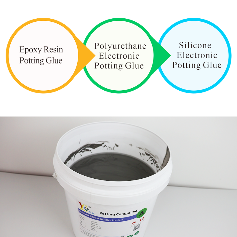 Advantages of Silicone Potting Compounds | High-Performance Potting ...